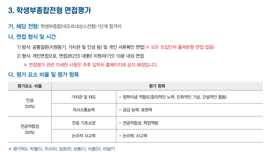 2024 경희대학교 수시 면접 일정 복장 예상문제 준비 방법